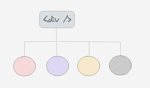 為什麼 React 需要 key? | Jing Tech