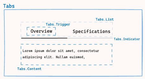 Design System 101 - Tabs | Jing Tech